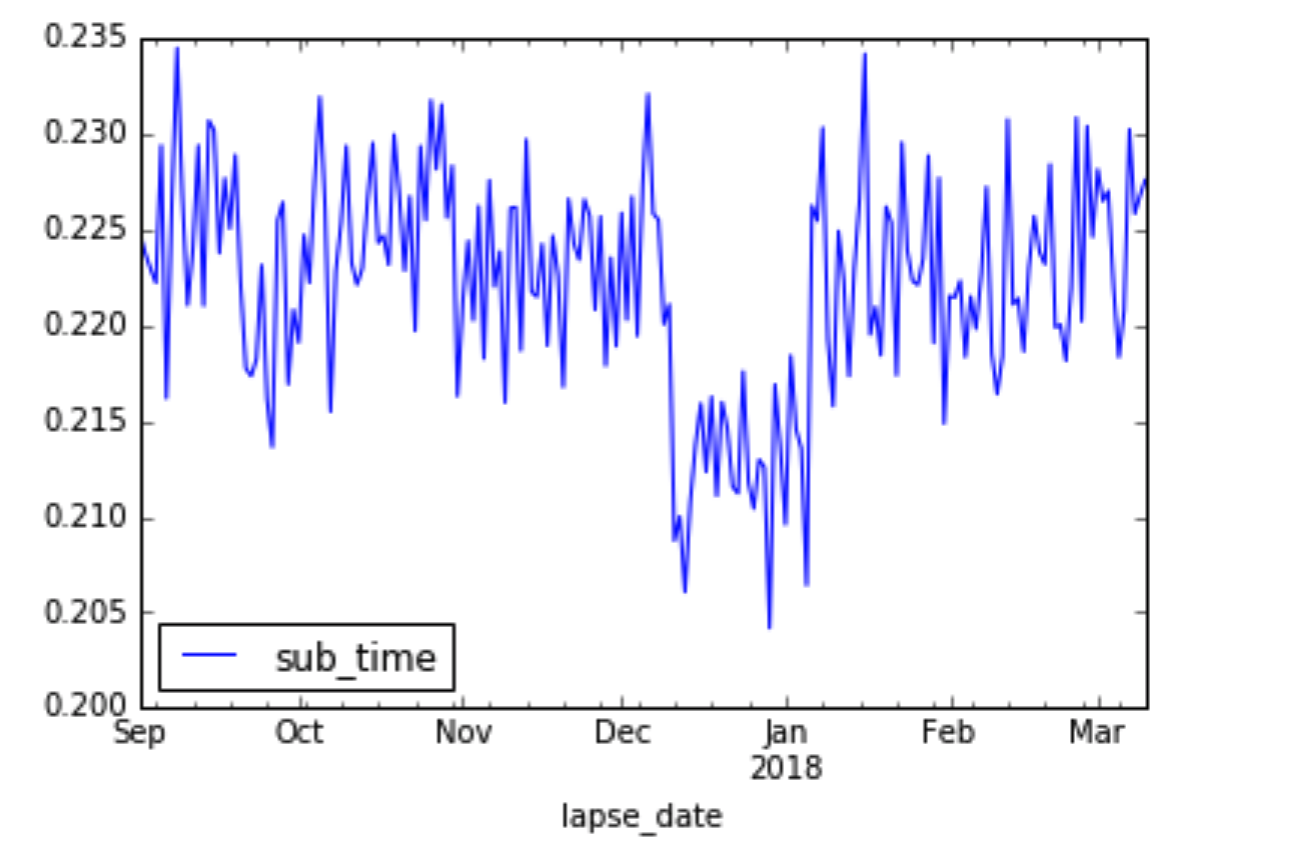 Creating Time Series Graphs With Matplotlib Python