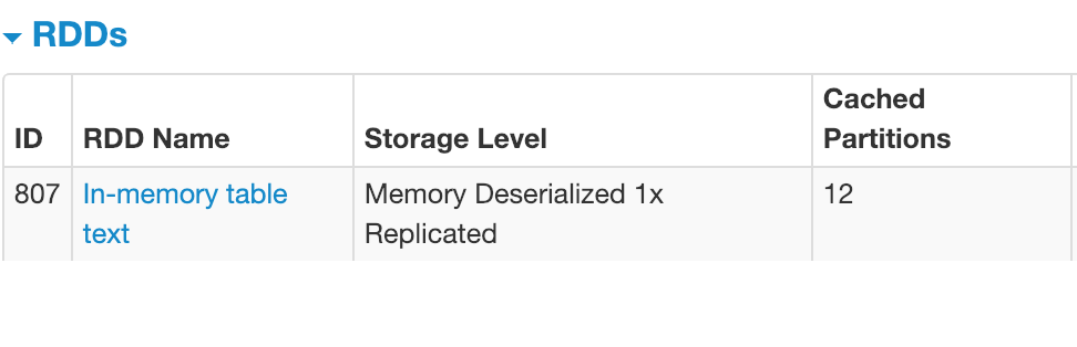 Spark UI storage tab | Python Spark UI storage tab | Python