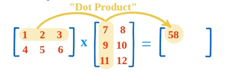 Matrix Multiplication