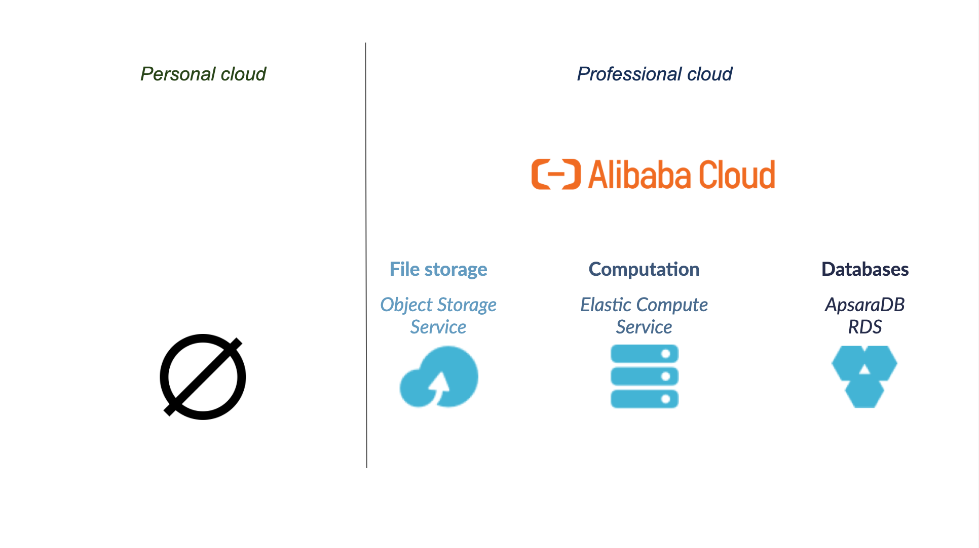 Other actors and final thoughts | Theory