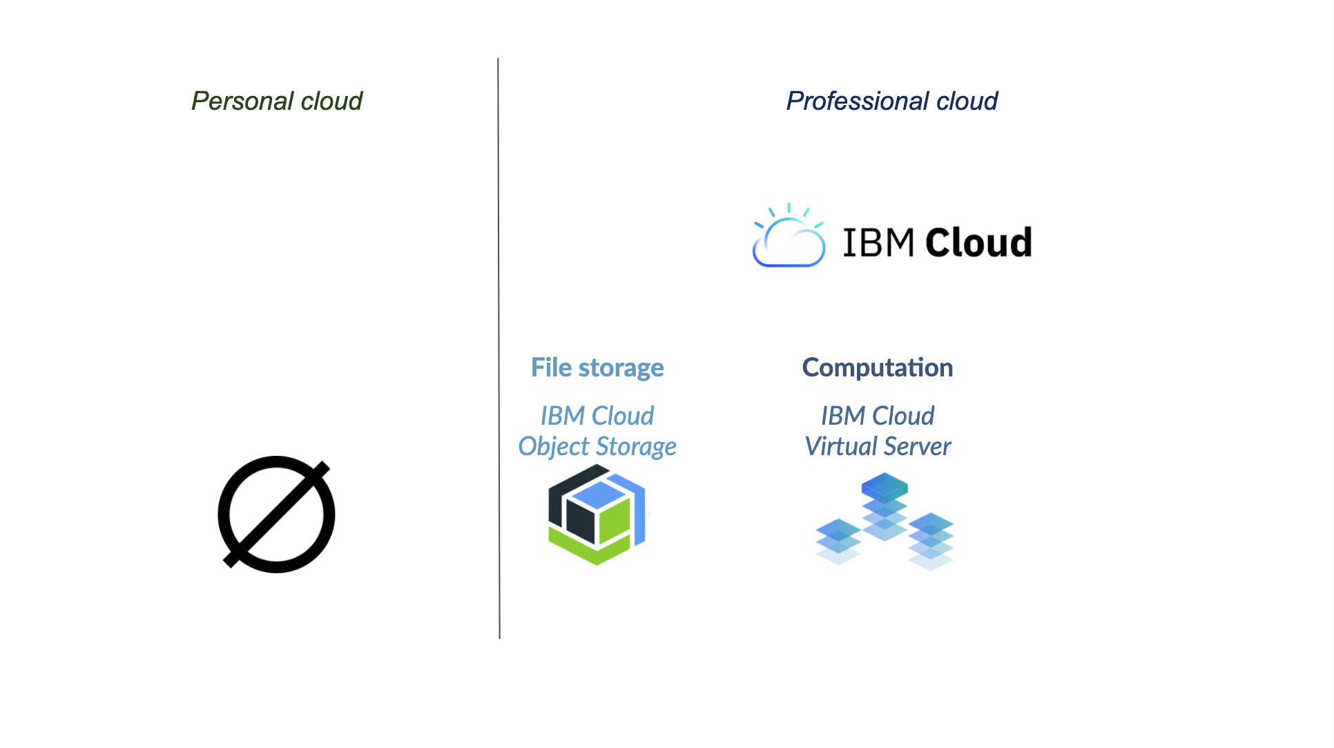 Other actors and final thoughts | Theory