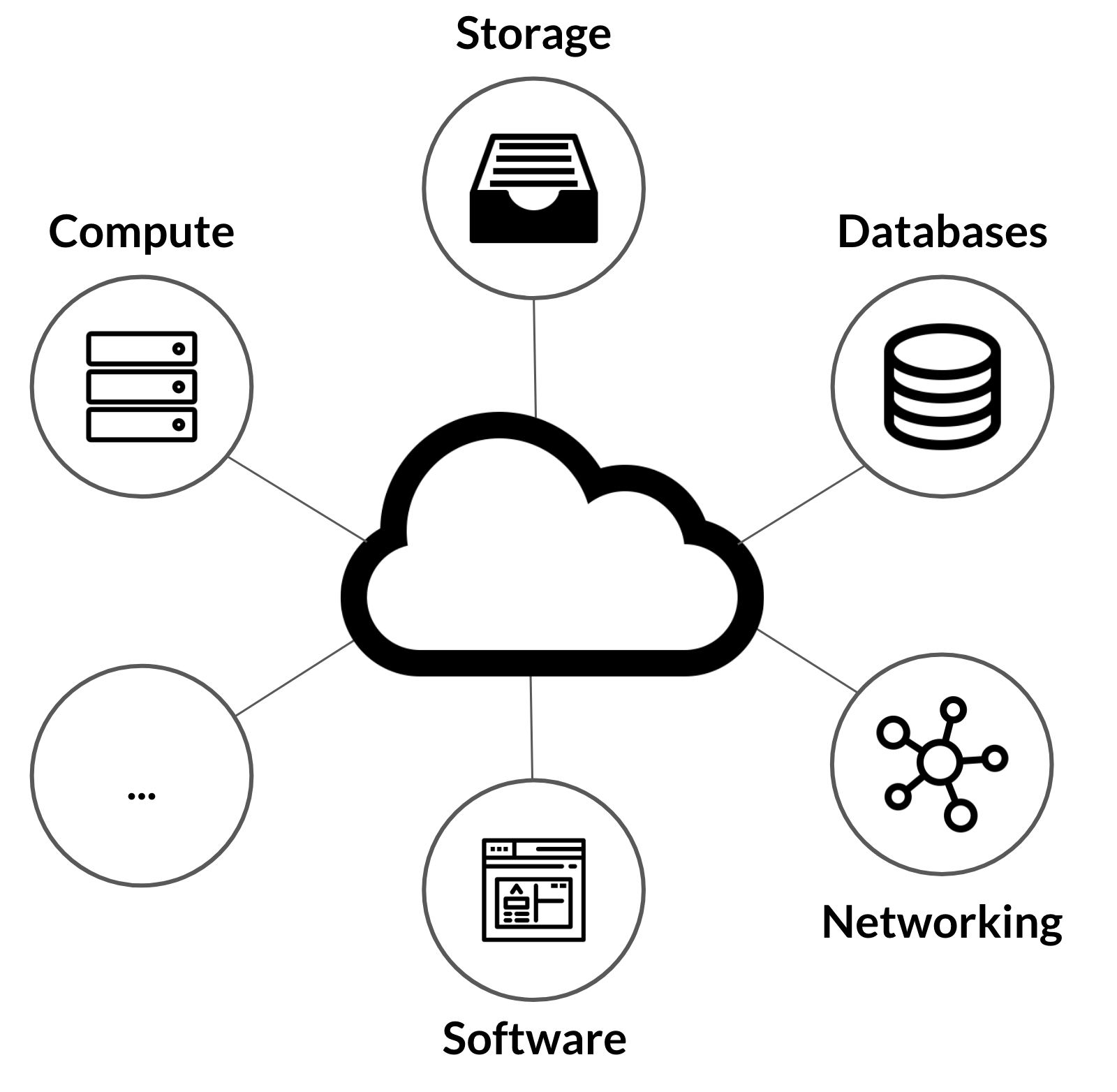 The power of the cloud | Theory