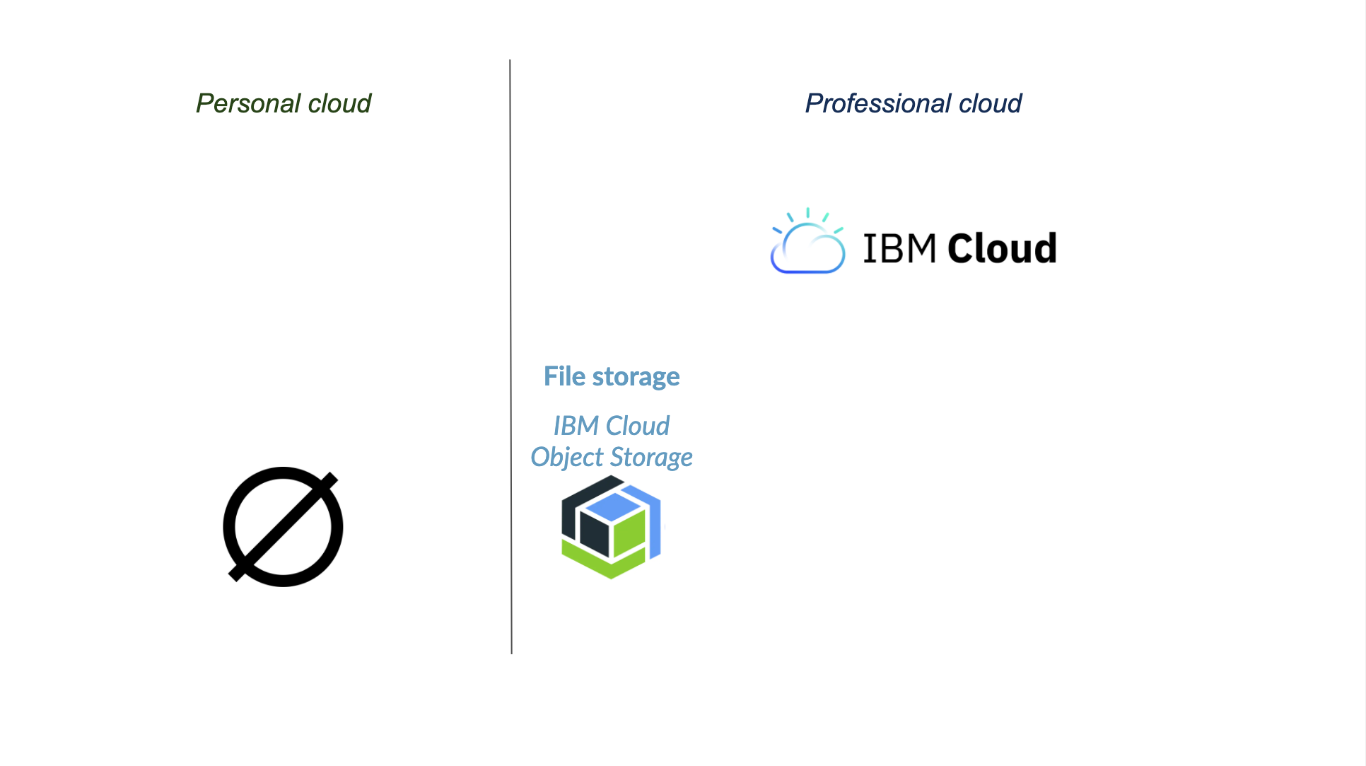 Other actors and final thoughts | Theory