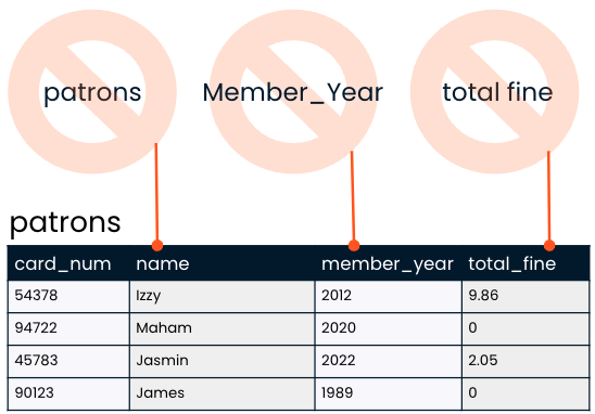 Tables | SQL