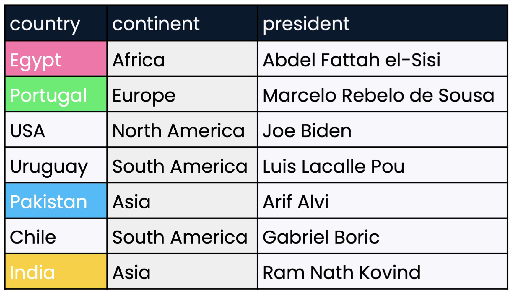 The ins and outs of INNER JOIN | SQL