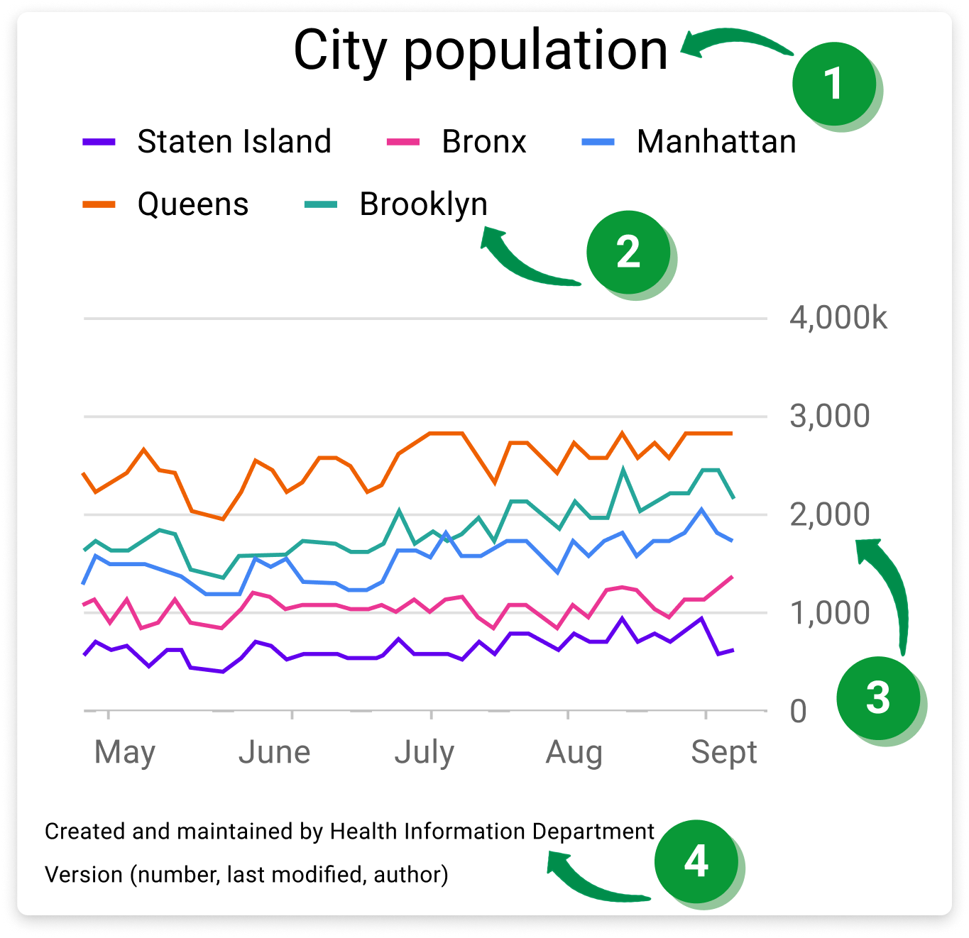 Graph anatomy | Theory
