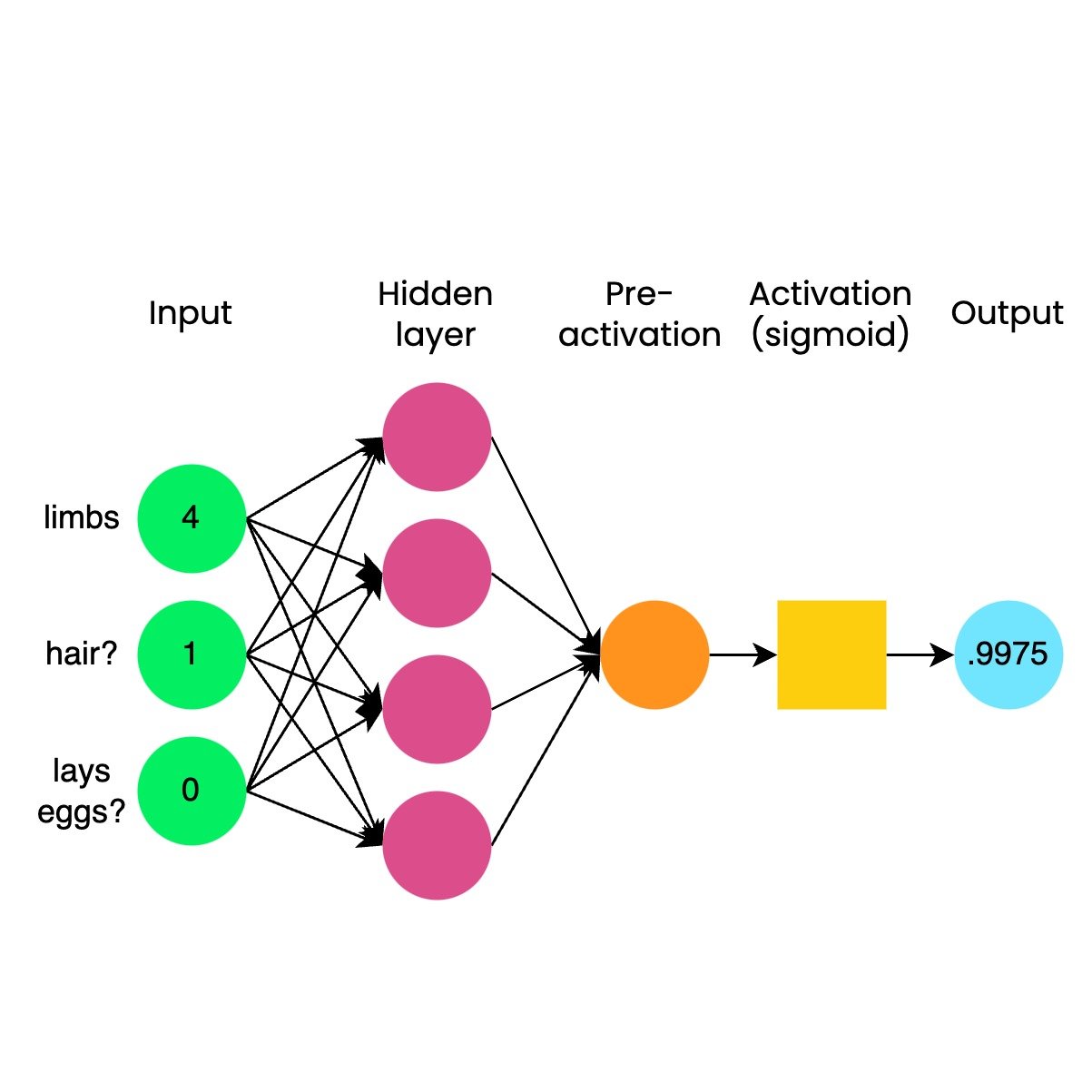 Discovering activation functions | PyTorch