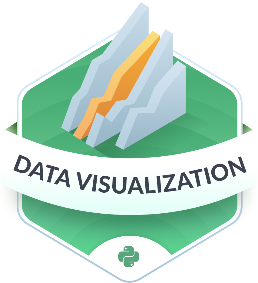 Data Visualization With Python Track Datacamp